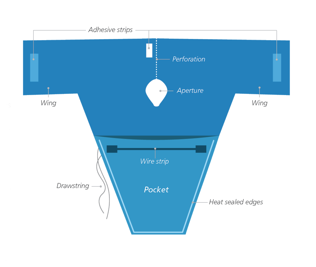 Drapesafe Fluid Containment Drape - Haines Medical Australia