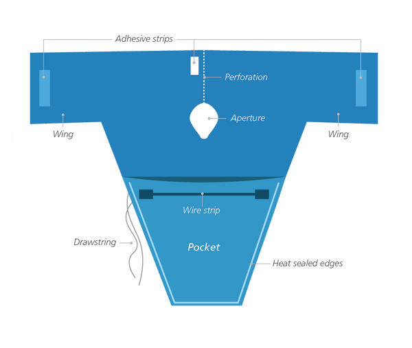 Drapesafe™ Fluid Containment Drape - Haines Medical Australia