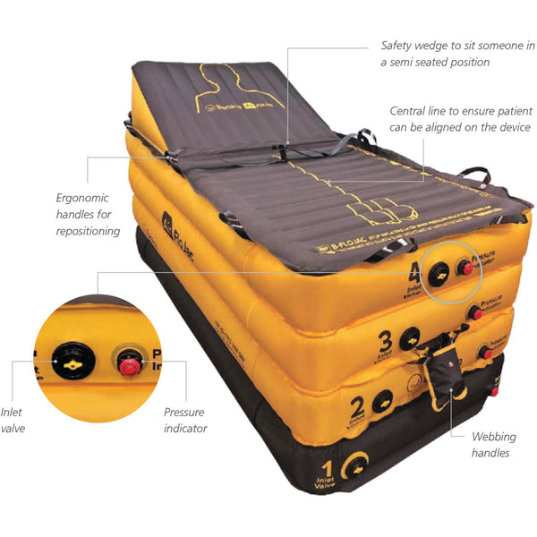 Patient Transfer Mats | FloJac Inflatable Lift Assist - Haines Medical ...